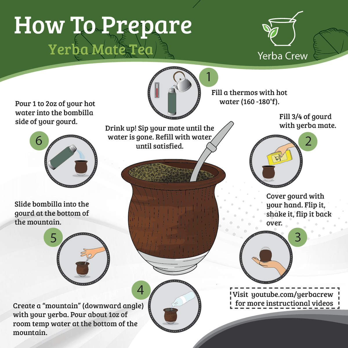 Getting Started with Yerba Mate | Yerba Crew